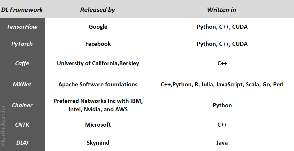 TensorFlow Basics to Mastery Series Part-1 | by Karthicksundar ...