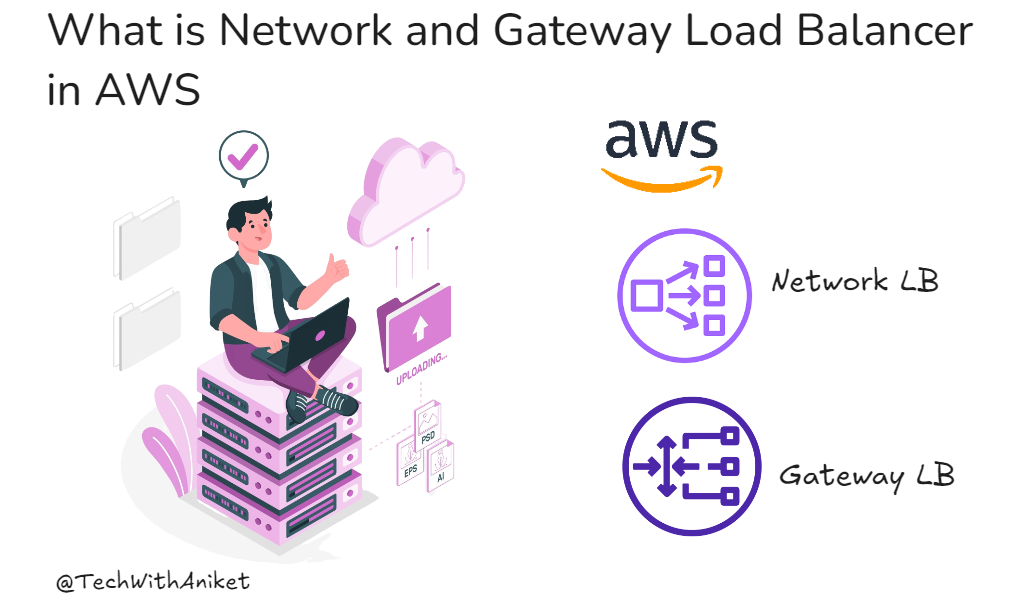 Day 19 of AWS SAA Certification: Network Load Balancer (NLB) and Gateway Load Balancer (GLB ...