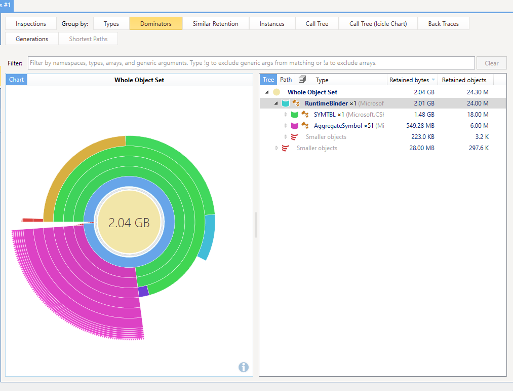 Troubleshooting that C# memory leak | by Aditya Shrotri | VMware 360 | Medium