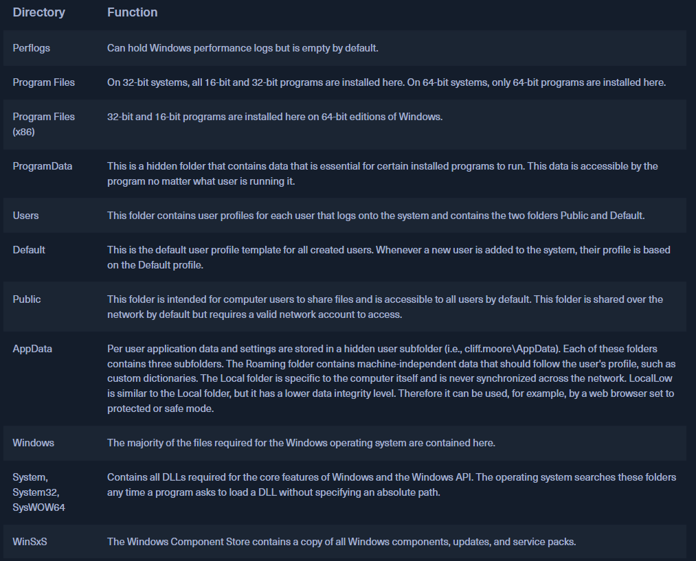 Windows Fundamentals Part 2.. The core of the Operating System | by ...