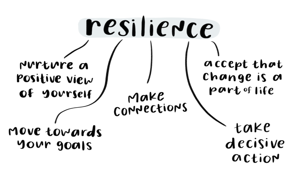 Building Resilience in Project Management | by Swapanateet Dey | Medium