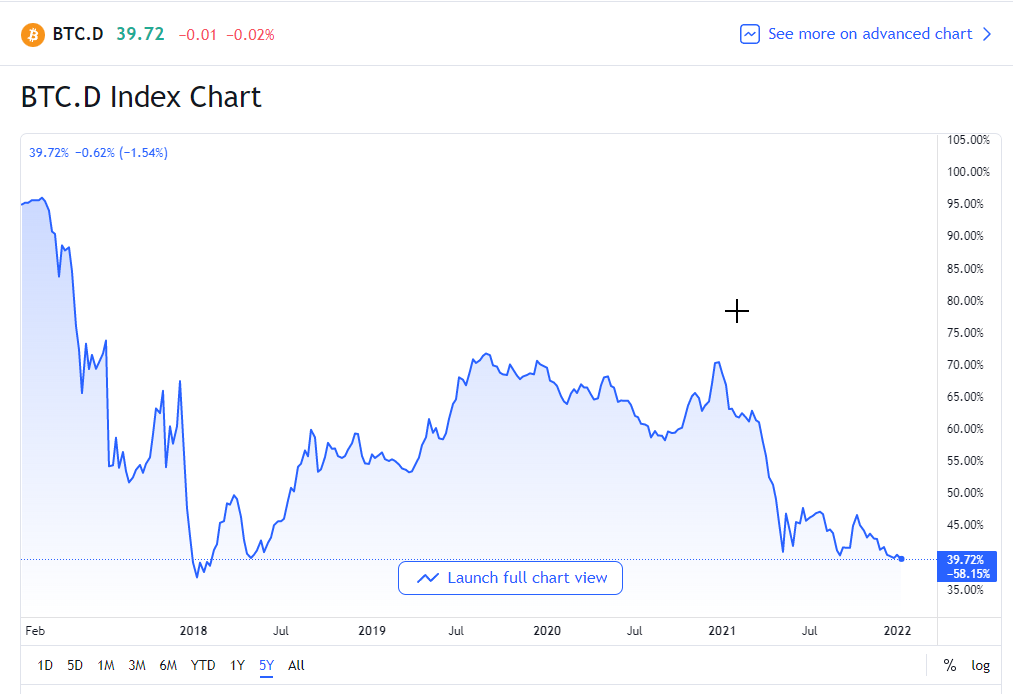 I Will Always Stack Sats. Why Bitcoin is still the Best Crypto to… | by ...