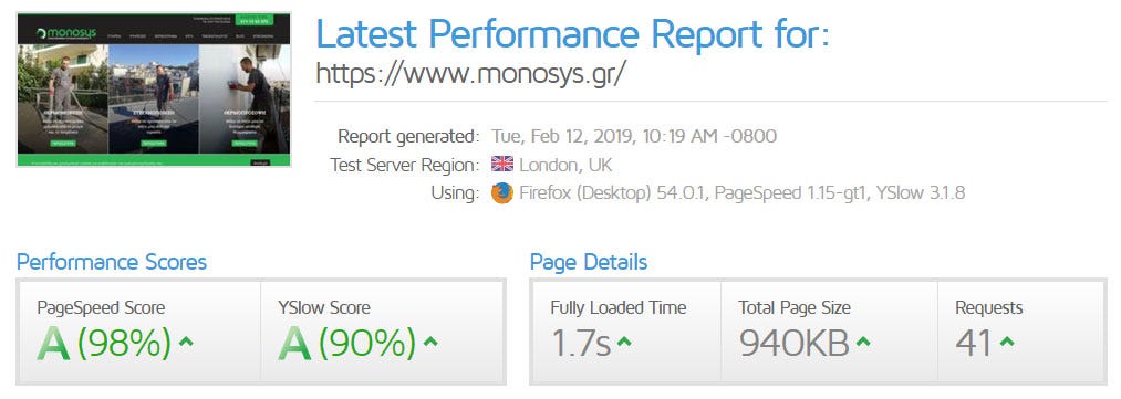 How we achieved a double A score on GTmetrix | by Timos Zabetakis | Medium