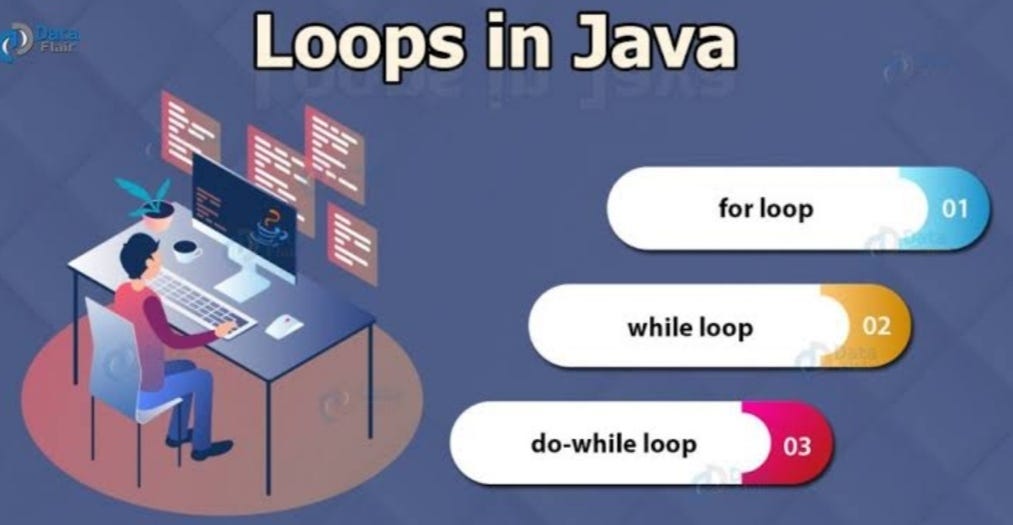 •loops In Java• Loops Are Used To Execute A Set Of By Aishtippe Medium