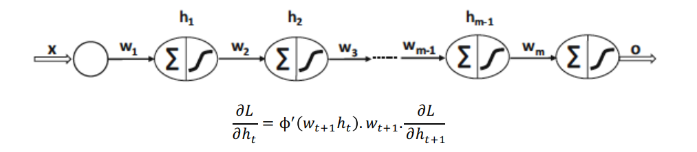 Intro to Deep Learning — weight initialization | by Hyejin Kim | Medium