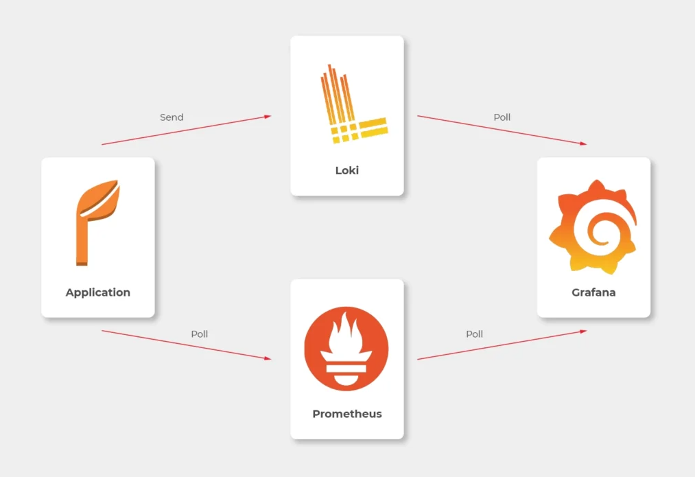 [DevOps Part 10] Monitoring Tools: Dasar untuk DevOps Engineer | by ...