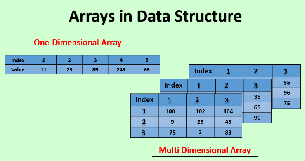 Arrays explained in simple words. Sure, I’d be happy to explain arrays ... Arrays explained in simple words. Sure, I’d be happy to explain arrays ...