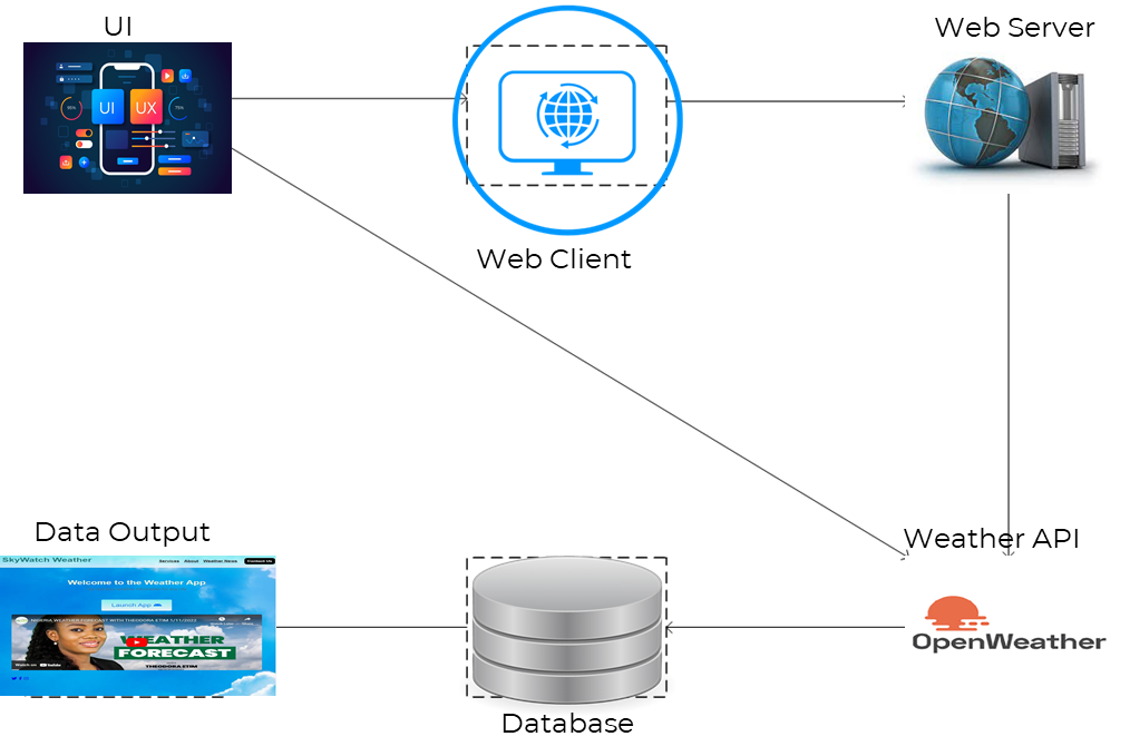 SkyWatch Weathers. SkyWatch: Your Ultimate Weather App for… | by Nathan ...