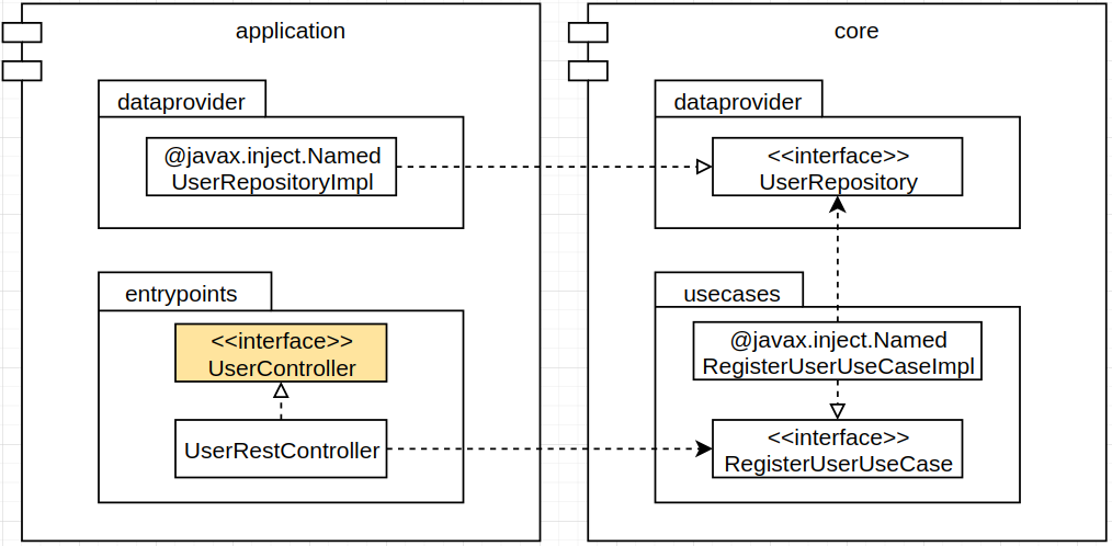 Descomplicando a Clean Architecture | by Guilherme Biff Zarelli ...