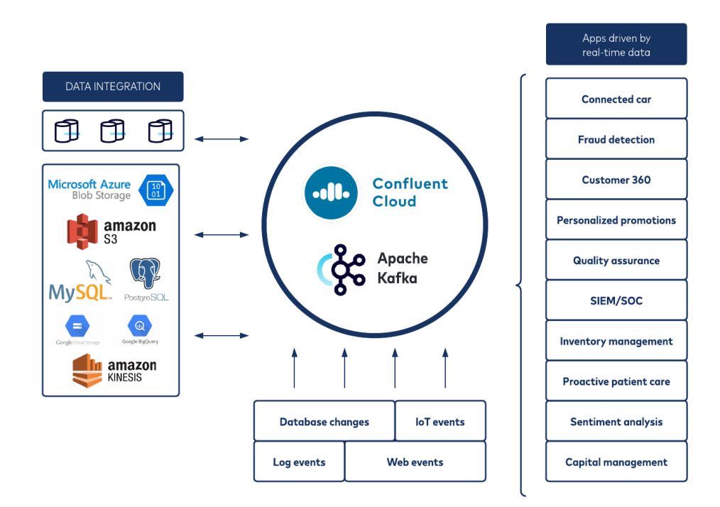 Confluent cloud configuration automatisation | by Data Integration Technology Blog | Medium