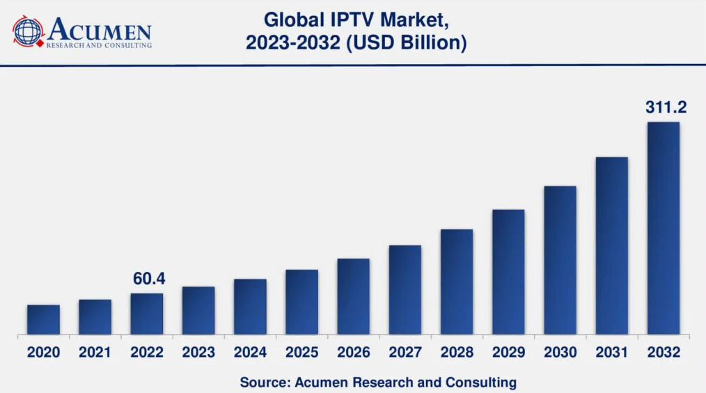 Best IPTV Services in 2024: Uncovering the Top 10 Revealed | by ...