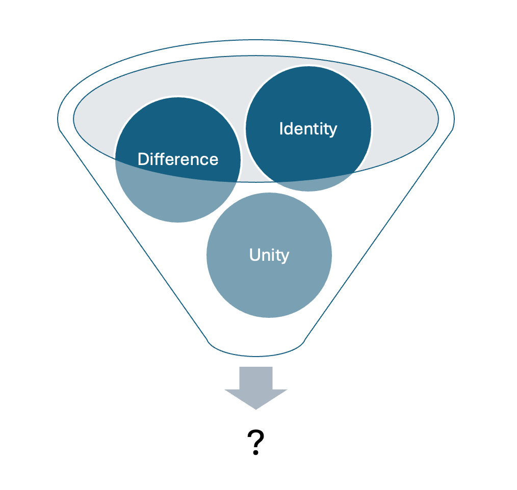 Dialectics — Identity, Difference & Unity | by NJ Solomon | Medium