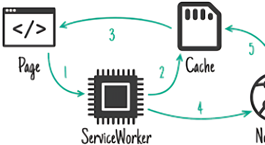 Optimizing Background Workers, Caching, and Cron Jobs for Efficient Report Generation | by Joy ...