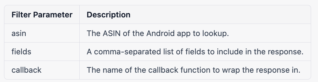 42 Matters — Amazon Android Apps Lookup API | by World In Data | Medium