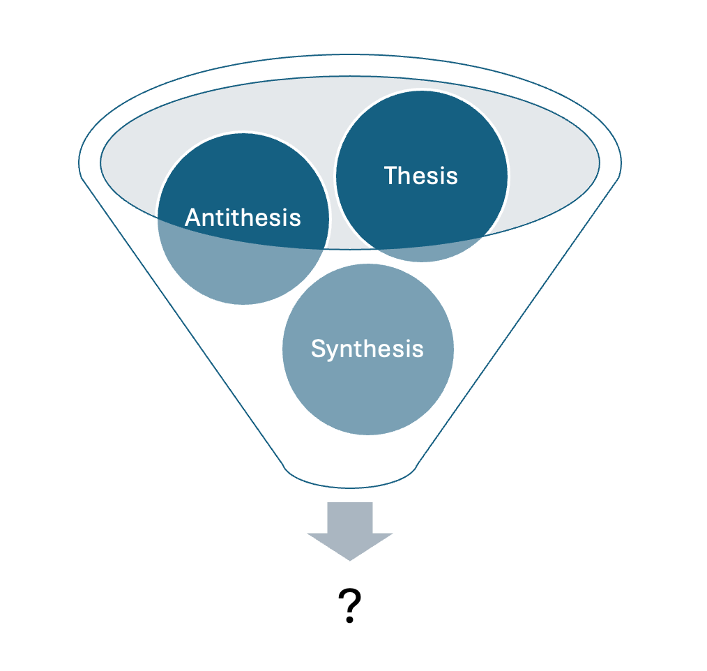 Dialectics — Combining Thesis, Antithesis and Synthesis | by NJ Solomon ...