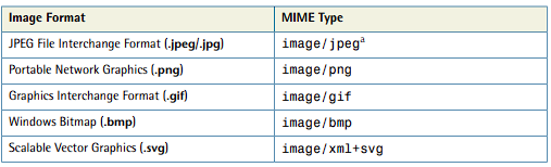 Bmp Mime Type