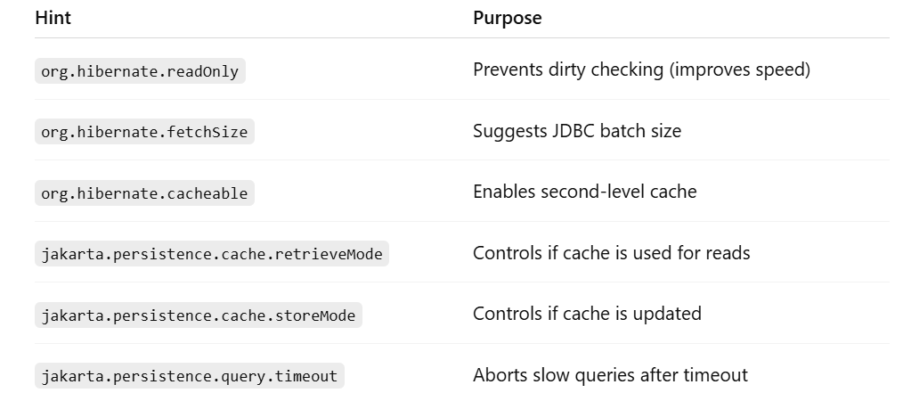 Boost Performance in Spring Data JPA with Query Hints | by Ramesh Fadatare | JavaGuides | Medium