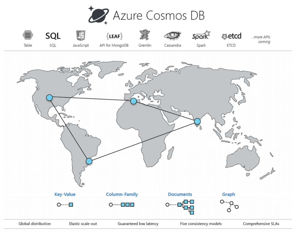Migrating Mongo DB to Azure Cosmos DB using Migration Tool | by Nimai Ahluwalia | Medium