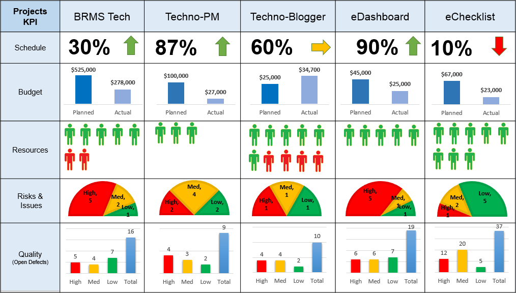 Project Tracker Excel Template