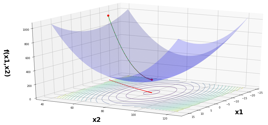 Hyperparameter Tuning On Google Cloud Platform With Scikit-Learn | by Rob Salgado | TDS Archive ...