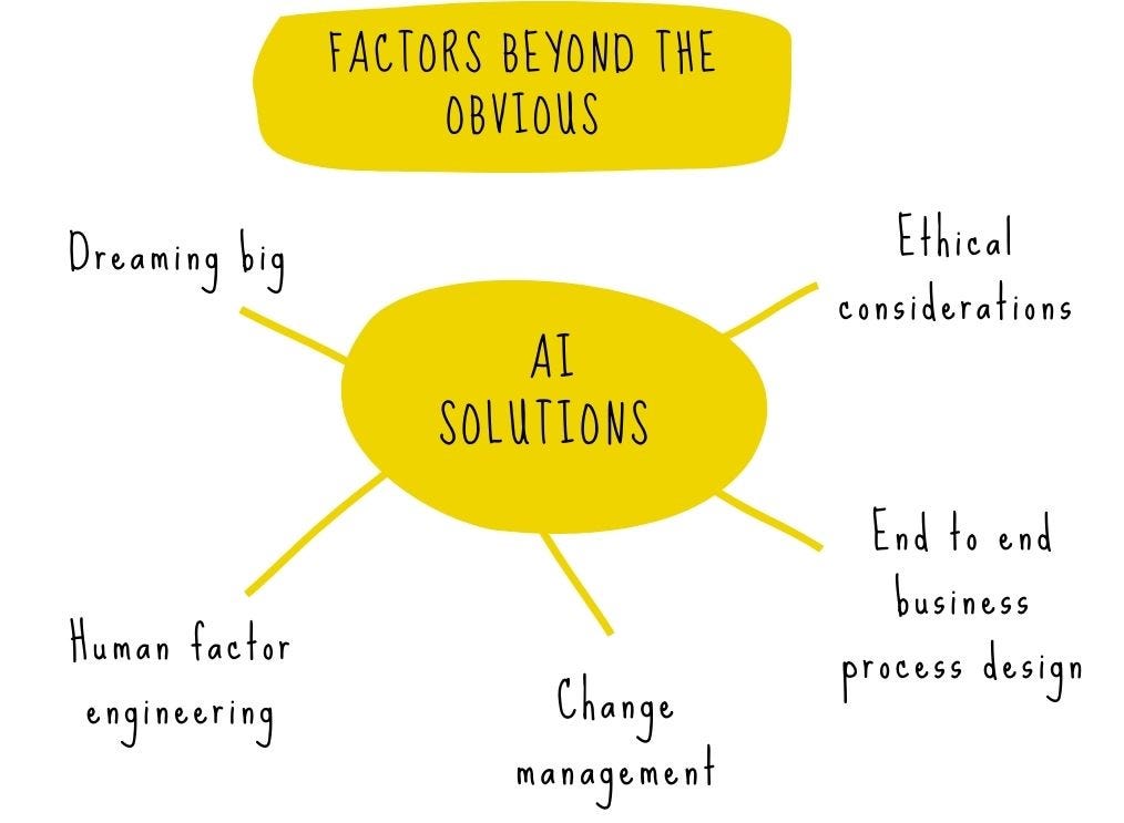 Launching Successful AI Solutions: Key Considerations Beyond the Technical Basics | by Sajit ...