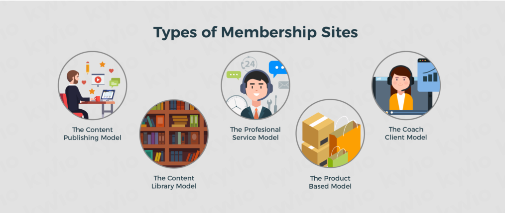 The Different Types of Membership Sites | by Selm Karmula | Medium