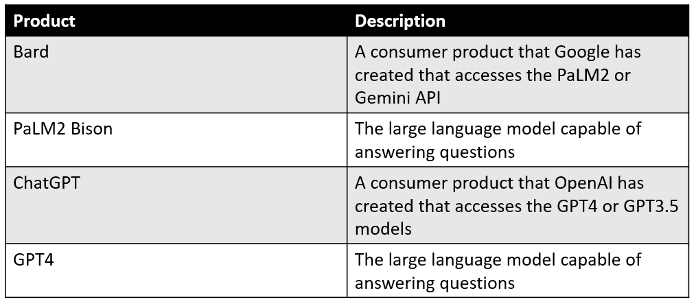 Looking for the Bard API?. In the Google Developer Community… | by Lcarpenter | Medium
