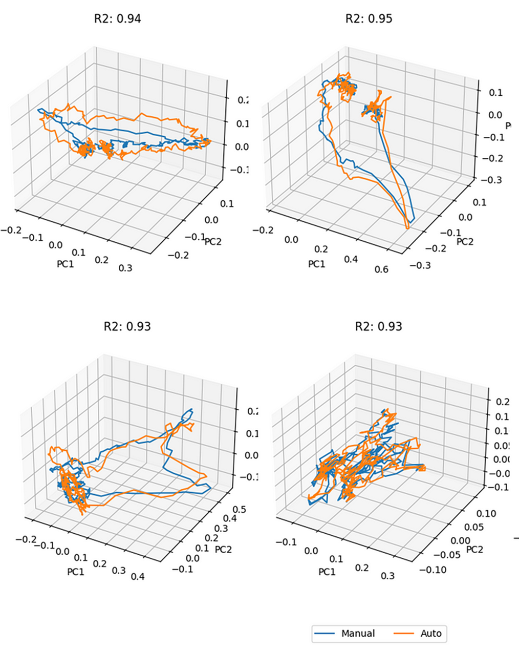 Fully Automating Neural Data Processing with Machine Learning | by ...