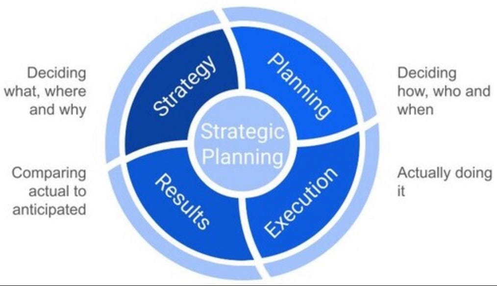 From Vision to Victory: How to Translate Big-Picture Strategy into ...