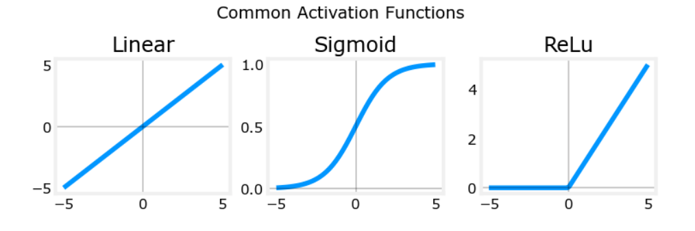 Neural Networks For Handwritten Digit Recognition Multiclass Classification By Kling2024 Medium