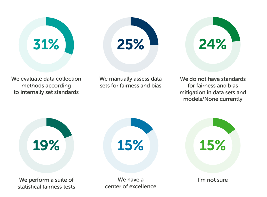 What (Really) Issues Are Faced by Data Scientist in 2022 | by Akashdeep ...
