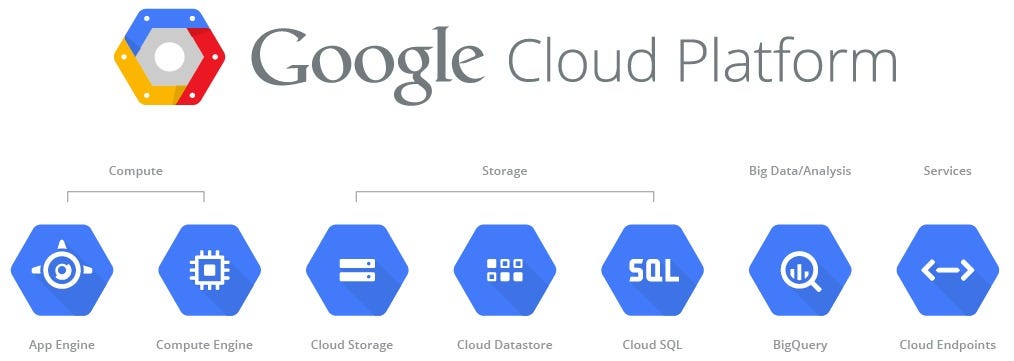 Compute Engine. Introduction to GCP | by Gargi Kadam | Medium