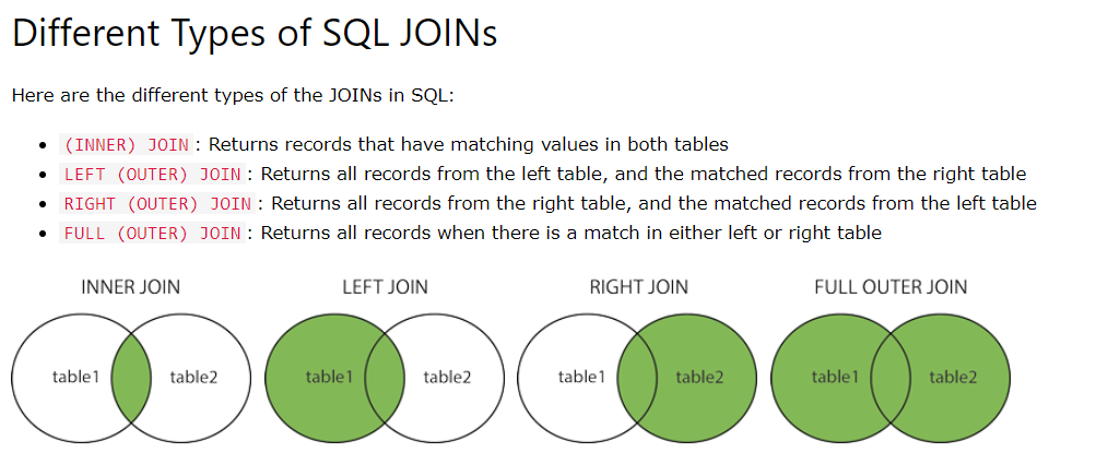 What I learn from CS50’s SQL (L0-L3) | by HermosaL | Medium