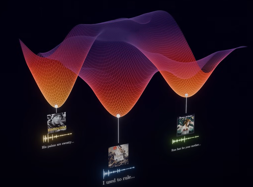 Neural Networks That Remember — Hopfield Networks By Niranjan Rajesh Bits And Neurons Medium