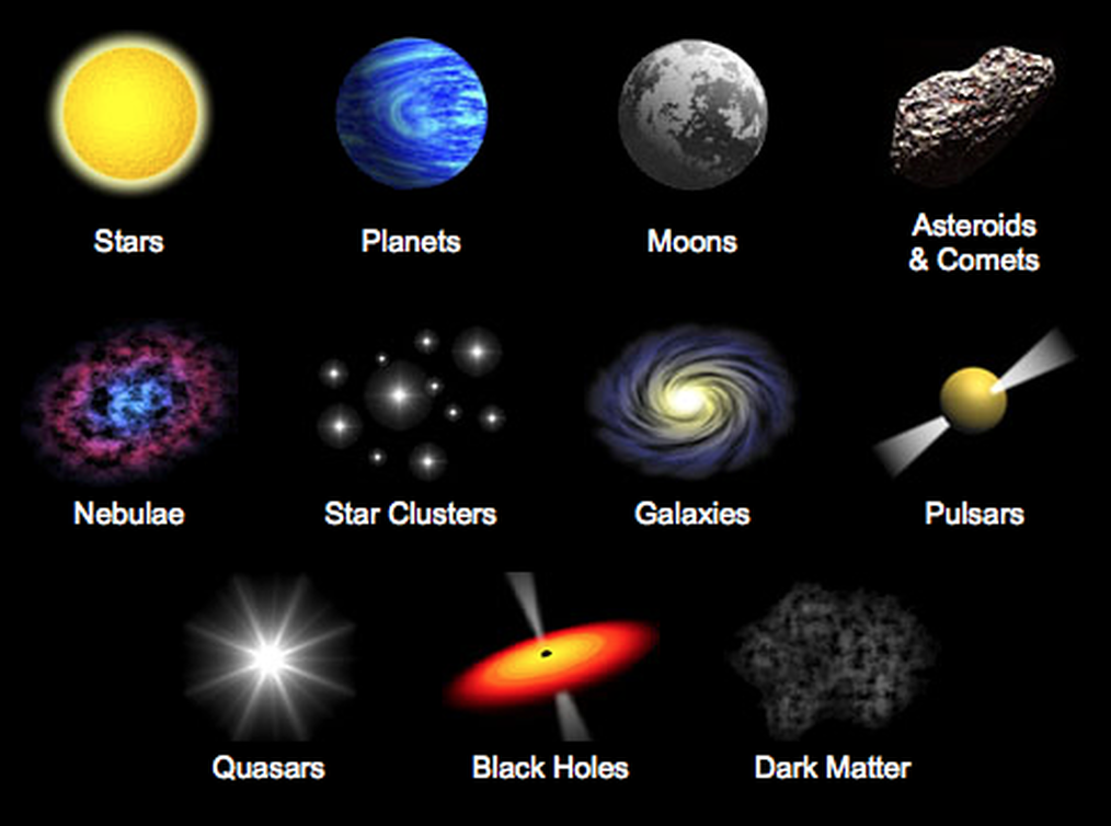 Connecting Astronomy to Us: Q &A. [my writings on Medium are entirely ...