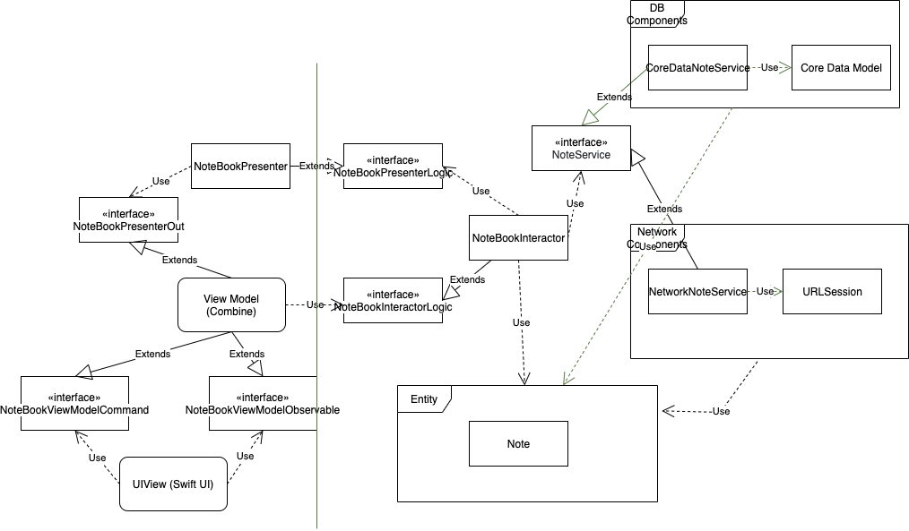 SwiftUI, Combine, Clean Architecture and Why you need it. | by Tirta Adi Gunawan | Medium