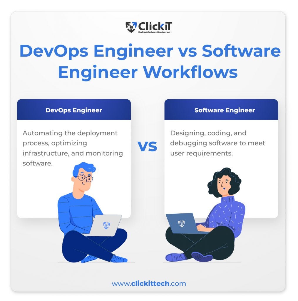 How to Switch From Software Engineers To DevOps | by Mouri Roy | Medium