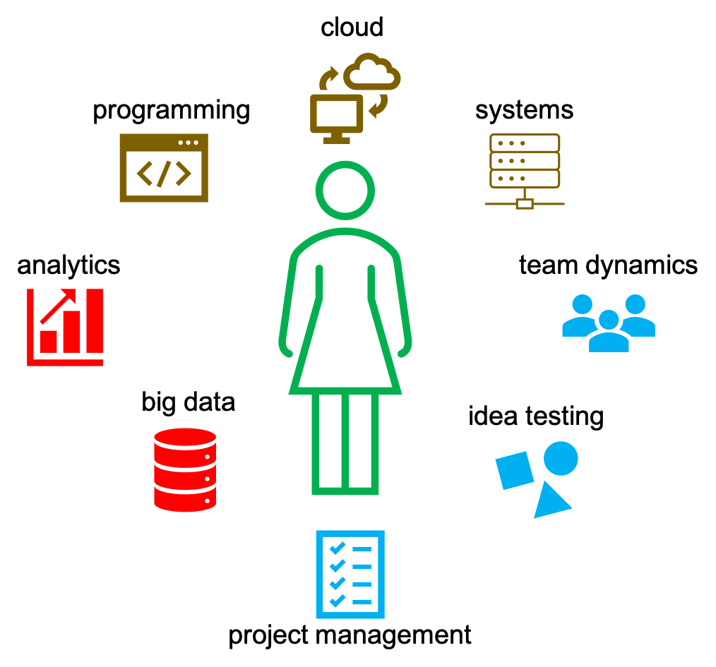 Spotting Talented Machine Learning Engineers | by Misbah Uddin ...