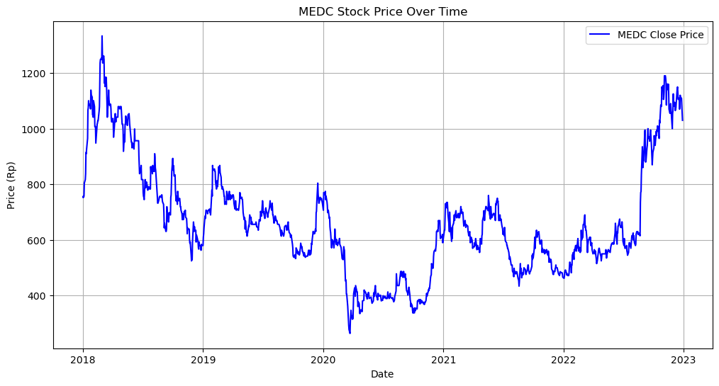 Let’s Talk About MEDC part 1. I always plan my investing habits a… | by ...