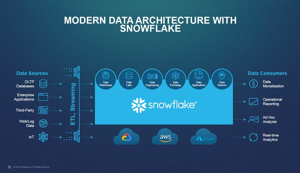 Snowflake Warehouse Tuning Guide: Sizing, Scaling & Cost Optimization ...