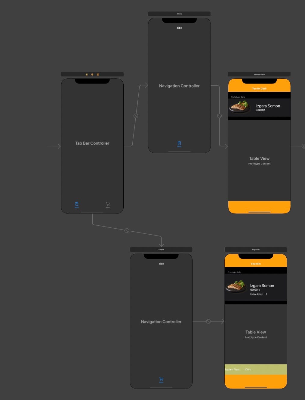 Swift Tab Bar Controller - Yudum Ergün - Medium Swift Tab Bar Controller - Yudum Ergün - Medium