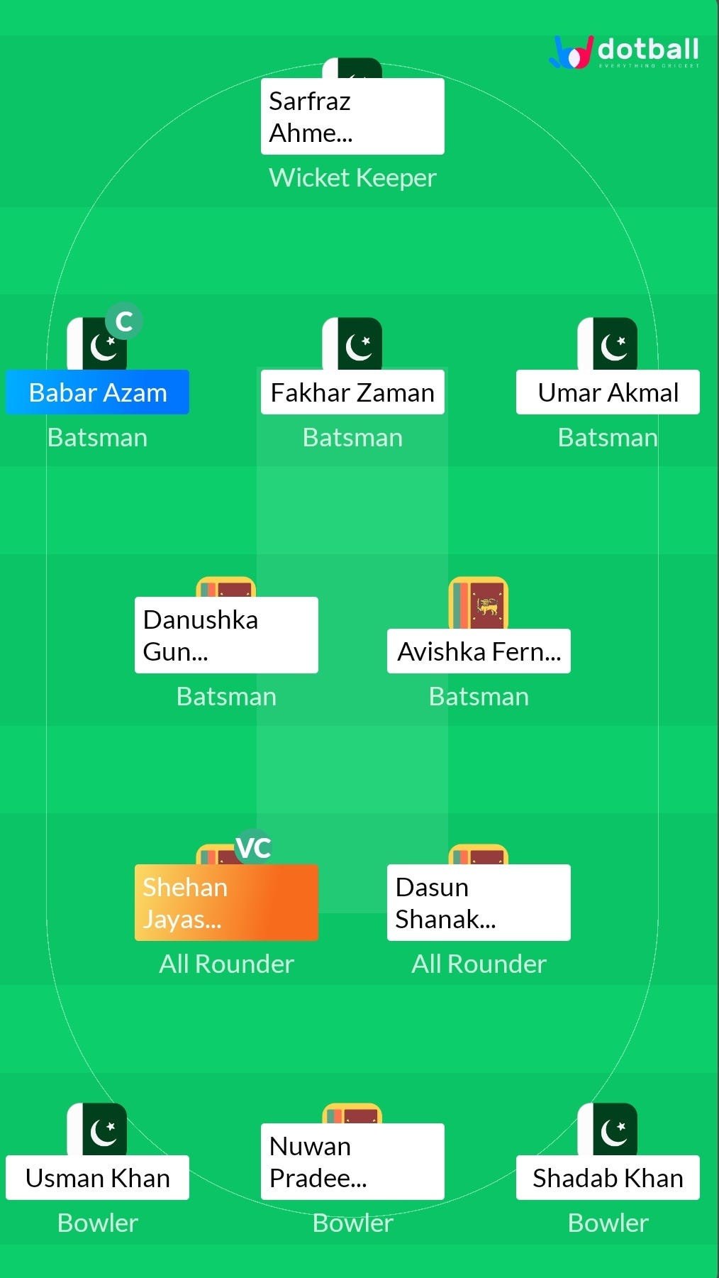 Pakistan v Sri Lanka, 1st T20I: Dotball Match Tips and Match Updates ...