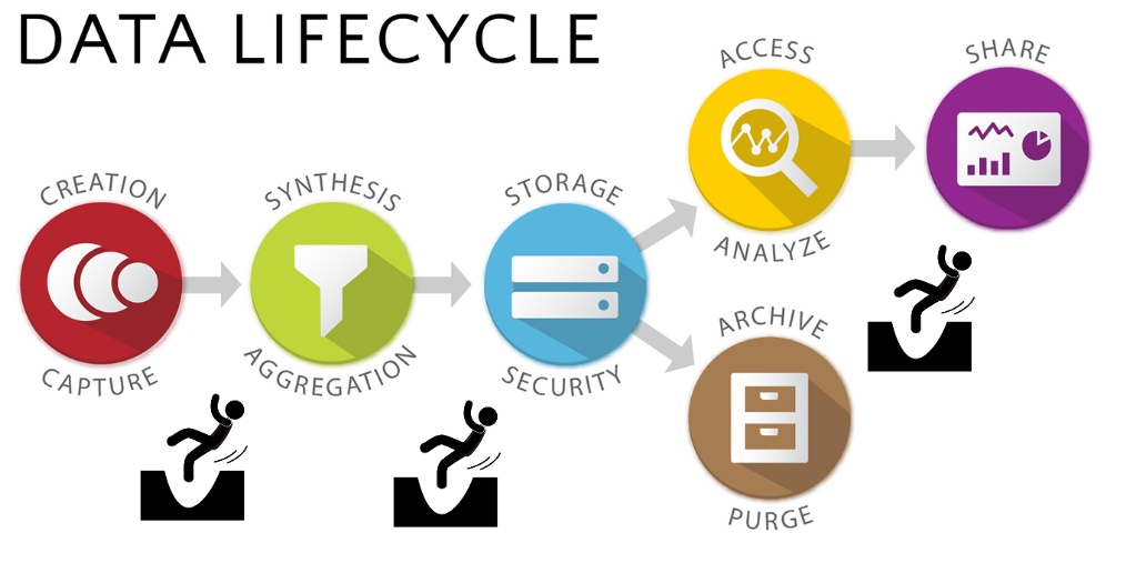 From data to insights — the immediate pitfalls — Part I -Data Creation ...