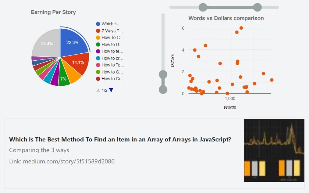 How To Interact With Google Chart | by Samuele | JavaScript in Plain English