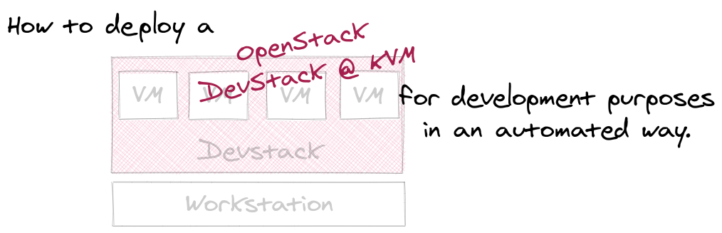 How to deploy a OpenStack DevStack @ KVM for development purposes in an automated way | by ...
