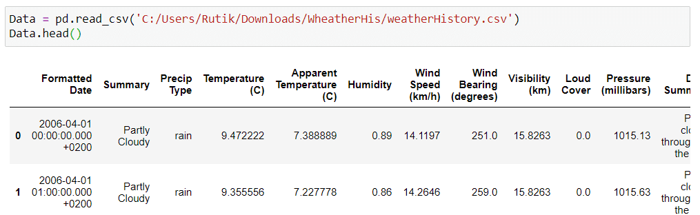 Performing Analysis Of Meteorological Data | by Parth | Medium