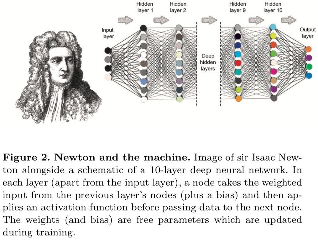 The fusion of Physics Simulation and Machine Learning | by Akihiro ...