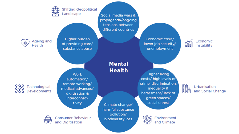 Unravelling the Complex Web of Disorders Stemming from Mental Health ...