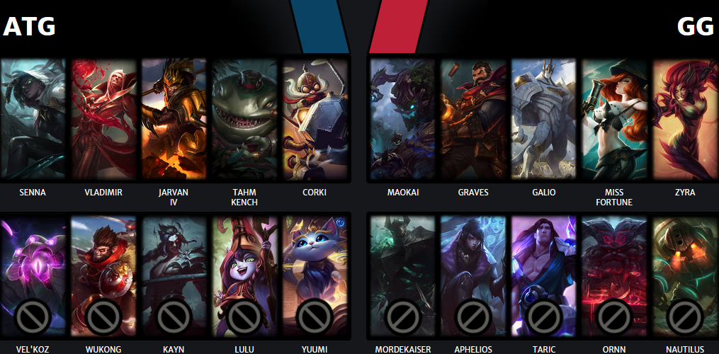 Josh’s take: Drafting. My personal guide on what to keep care… | by Joshua Keller | Medium