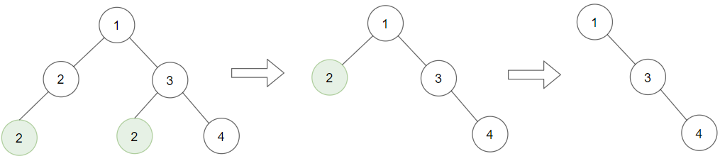 Delete Leaves With a Given Value. Given a binary tree root and an integer… | by Omar Faroque ...
